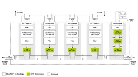 Flexible Battery Management System BMS Reference Design NXP Semiconductors