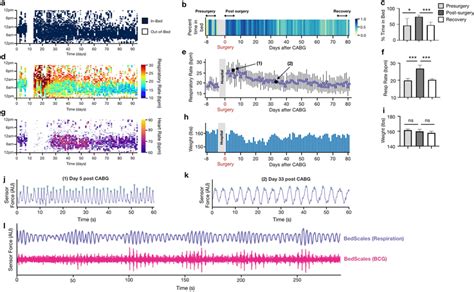 Adherence Independent Longitudinal In Home Monitoring Of A Heart Download Scientific Diagram