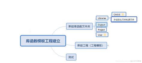 stm32（四） 按键控制led灯 51cto博客 stm32按键控制led灯亮灭
