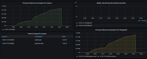 Ticdc Suddenly Hangthere Is No Owner Node Issue Pingcap Tiflow GitHub