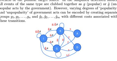 Normative Perspective