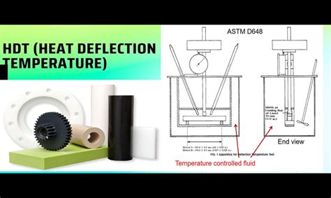 Heat Deflection Temperature Of Plastics Beginners Guide