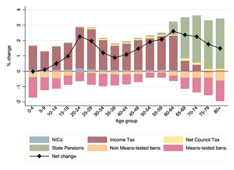 Disposable Income Trends At Willard Corey Blog