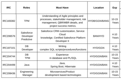 Hiringnow Hiring Ajith Sekar
