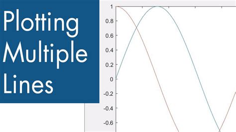 How To Plot Multiple Lines On The Same Figure Matlab