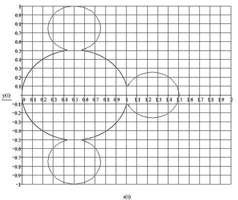 The Scheme Of Iteration Download Scientific Diagram