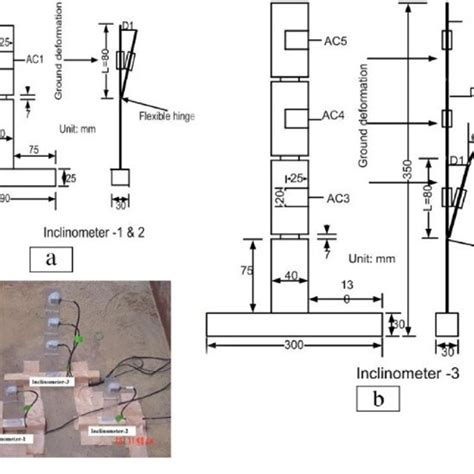 Pdf Instrumented Model Slopes To Investigate The Effects Of Slope