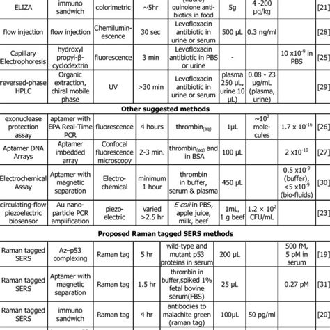 Solubility Of Caffeine In Organic Solvents Download Table