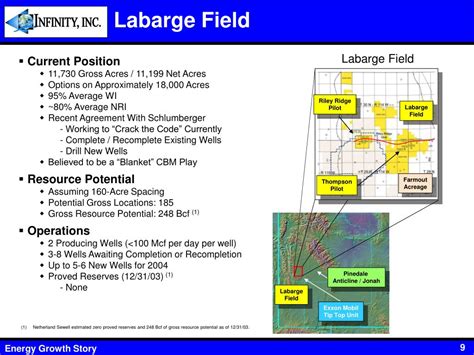 Ppt Energy Growth Story Powerpoint Presentation Free Download Id
