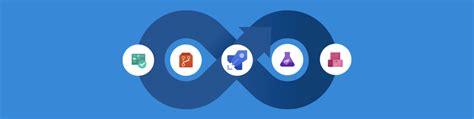 Test Automation In Azure Devops Using Test Plans And Pipelines