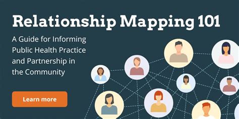 Visible Network Labs On Linkedin Relationship Mapping For Public Health Visible Network Labs