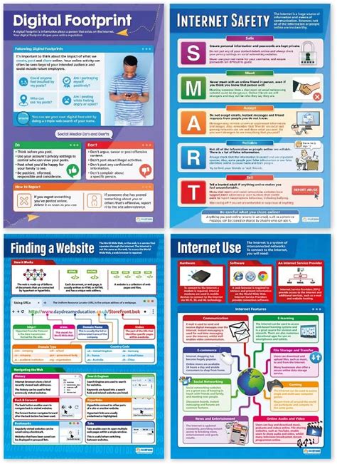 Online Safety Poster Daydream Education Daydream Education Digital