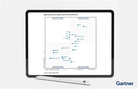 Mse Solutions 2022 Gartner® Magic Quadrant™ For Supply Chain Planning