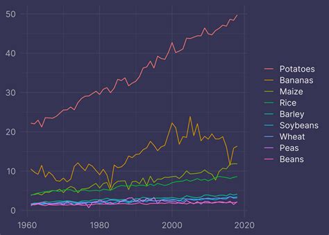 Reorder Legend To Match Order Of Plot Elements In Ggplot Nsgrantham