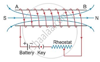 Draw A Diagram To Represent The Magnetic Field Lines Along The Axis Of A Current Carrying
