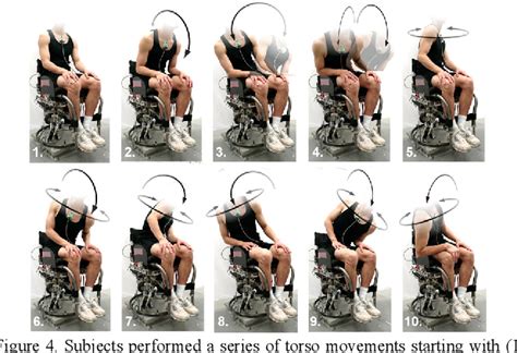 Figure 4 From Design And Validation Of A Torso Dynamics Estimation