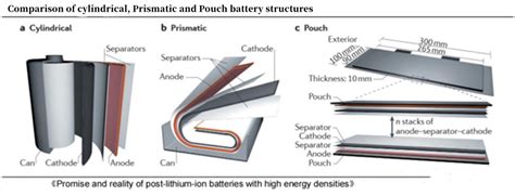 Laser Welding In Cylindrical Battery Applications