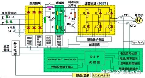 图文详解变频器结构原理及关键器件 知乎