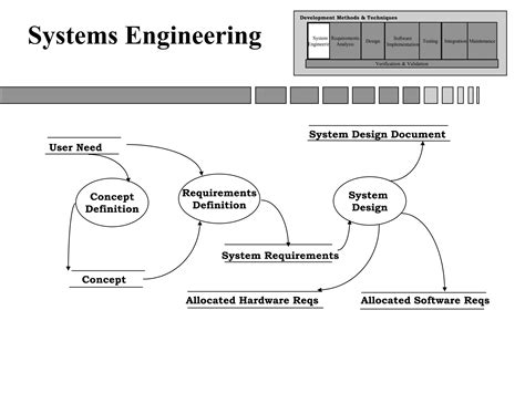 Introduction To Software Engineering Ppt