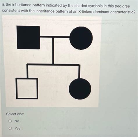 Solved Is The Inheritance Pattern Indicated By The Shaded
