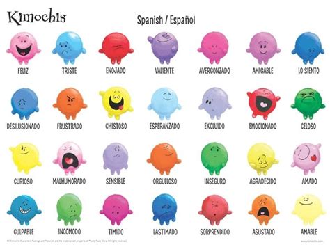 Spanish Feeling Chart Portal