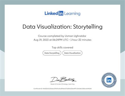 Certificate Of Completion Data Visualization Storytelling Usman