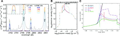 Illustrating The Effect Of Increased Electron Density In The Upper