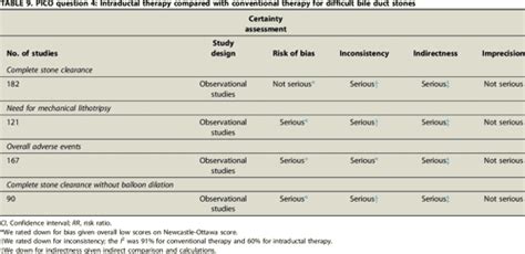 Asge Guideline On The Role Of Endoscopy In The Evaluation And