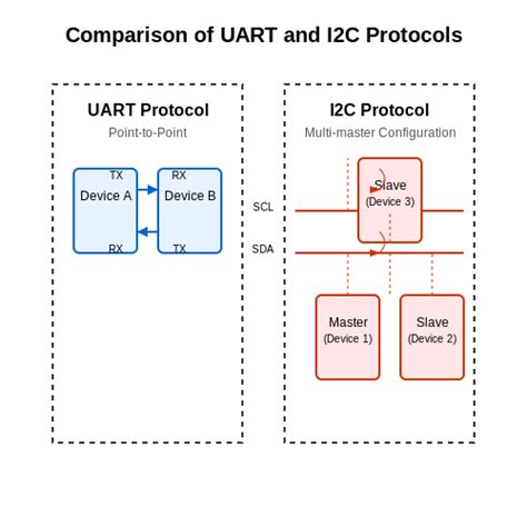 Battery Management Systems Bms Tutorials On Electronics Next