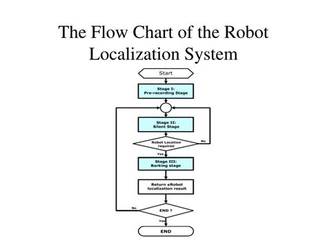 Ppt Gaussian Mixture Sound Field Landmark Model For Robot Localization Powerpoint Presentation