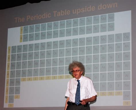 Martyn Poliakoff International Year Periodic Table 2019
