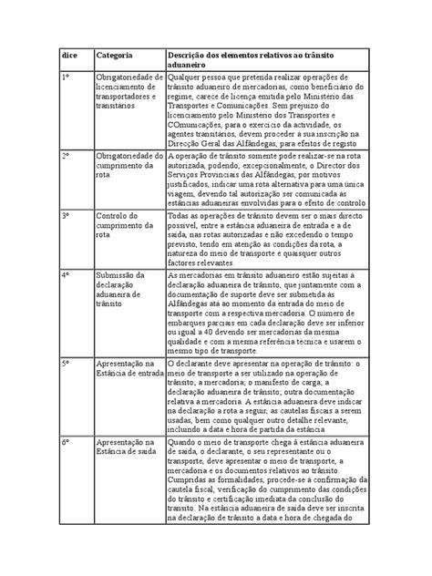 Declaracao Aduaneira E Operacoes De Transito Em Mocambique Pdf