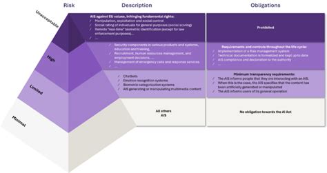The Ai Act The Keys To Understanding The Worlds First Legislation On Artificial Intelligence