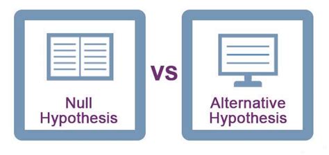 Statistics Hypothesistesting Dataanalysis Researchmethods Linkedinlearning Vaibhav Goel
