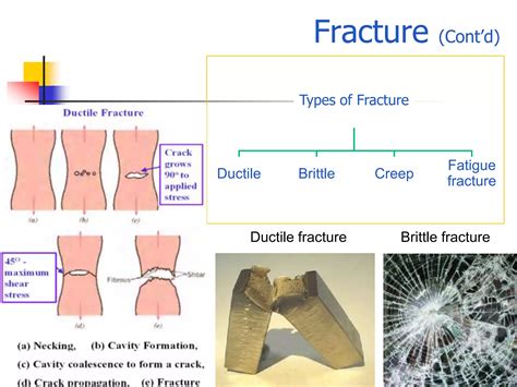 Fracture Fatigue Simulation Using Meshfree Methods Pptx