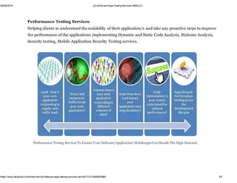 Application Testing Services Ppt