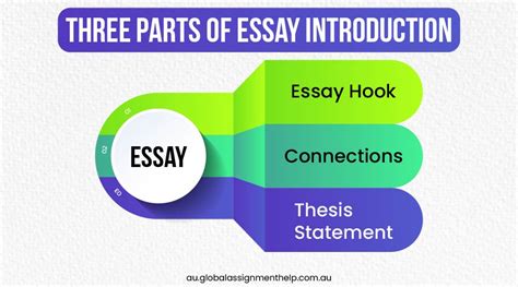 How To Write An Essay Introduction Effectively Structure And Tips