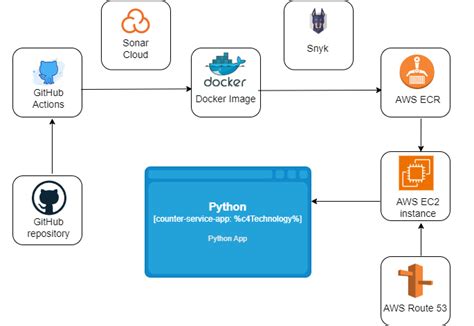 My Path To Devops Why Did I Choose Devops As A Career By Andrey Byhalenko The Devops