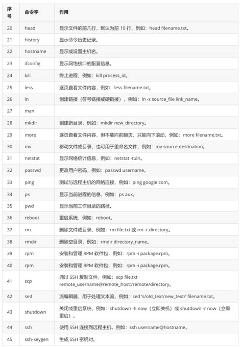 零基础开始linux的学习 Csdn博客