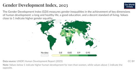Indicators Of Gender Development At Kate Wardill Blog