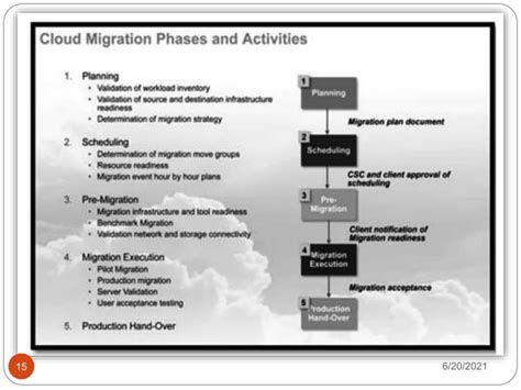 Migration Into Cloud Ppt
