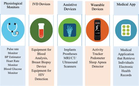 Sources Of Medical Datainformation Required For Diagnosis In The