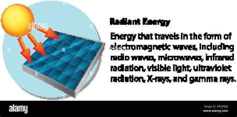 Radiant Energy Light Energy To