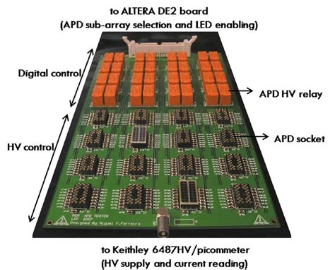 Apd Tester Main Board Designed For The Characterization Of The S8550