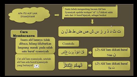 Materi Kelas 7 Hukum Bacaan Alif Lam Syamsiyah Dan Alif Lam Qomariyah
