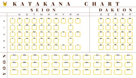 Learn Katakana With Katakana Charts Lingodeer