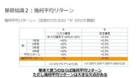 【基礎知識2】理想は幾何平均リターン 投資の正解