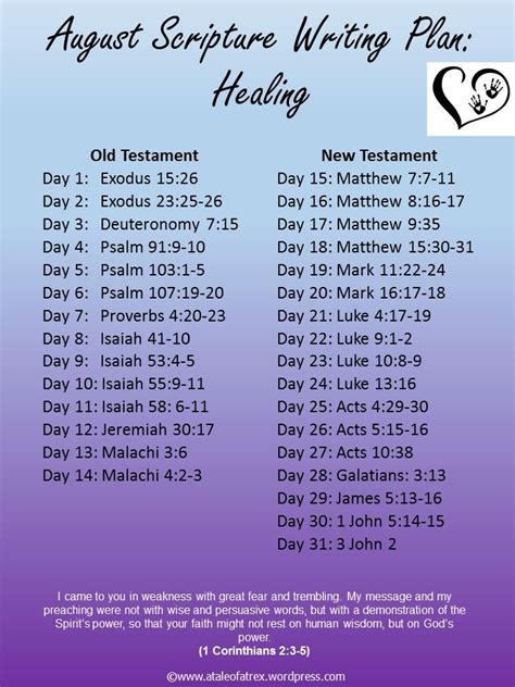 August Scripture Writing Plan Healing Scripture Writing Plans