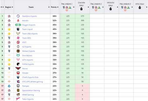 249 Best Liquipedia Images On Pholder Rocket League Esports Dot A2