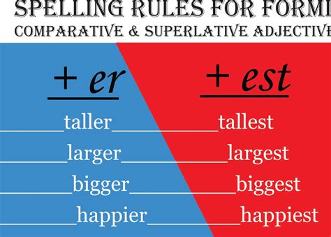Spelling Rules For Forming Comparative And Superlative Adjectives
